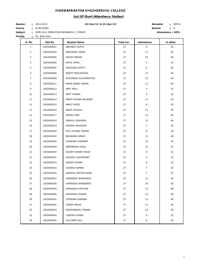Short Attendance List B.Tech ME Sem-8 | PDF