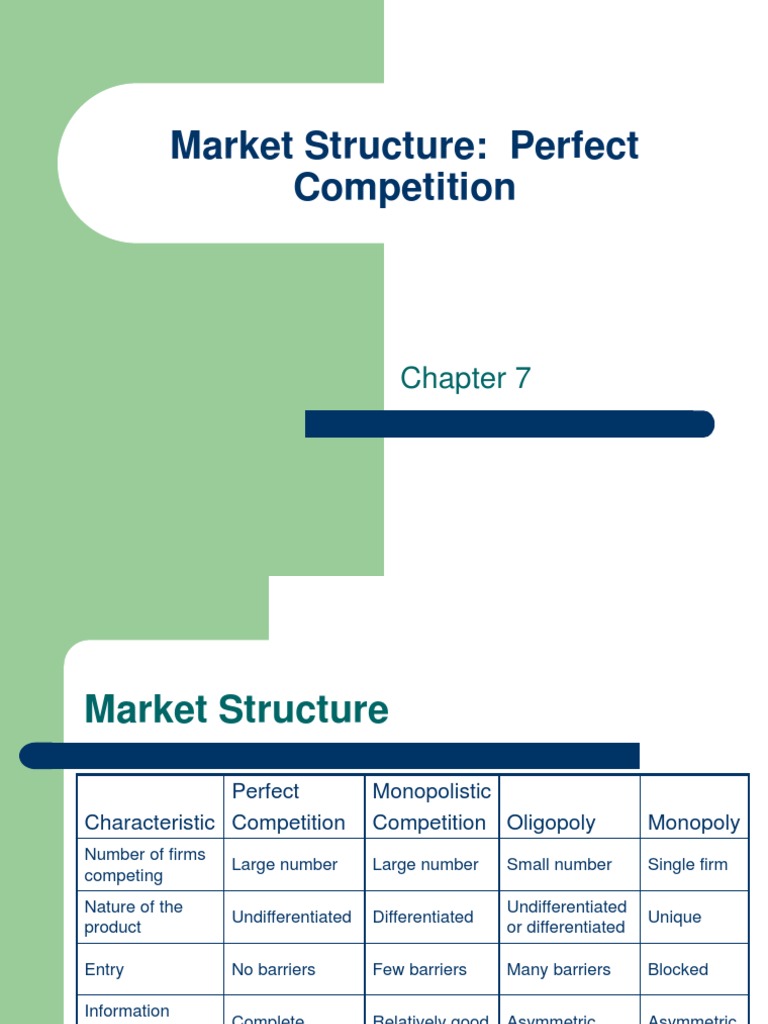 Chapter 7 - Market Structure | PDF | Perfect Competition | Profit ...