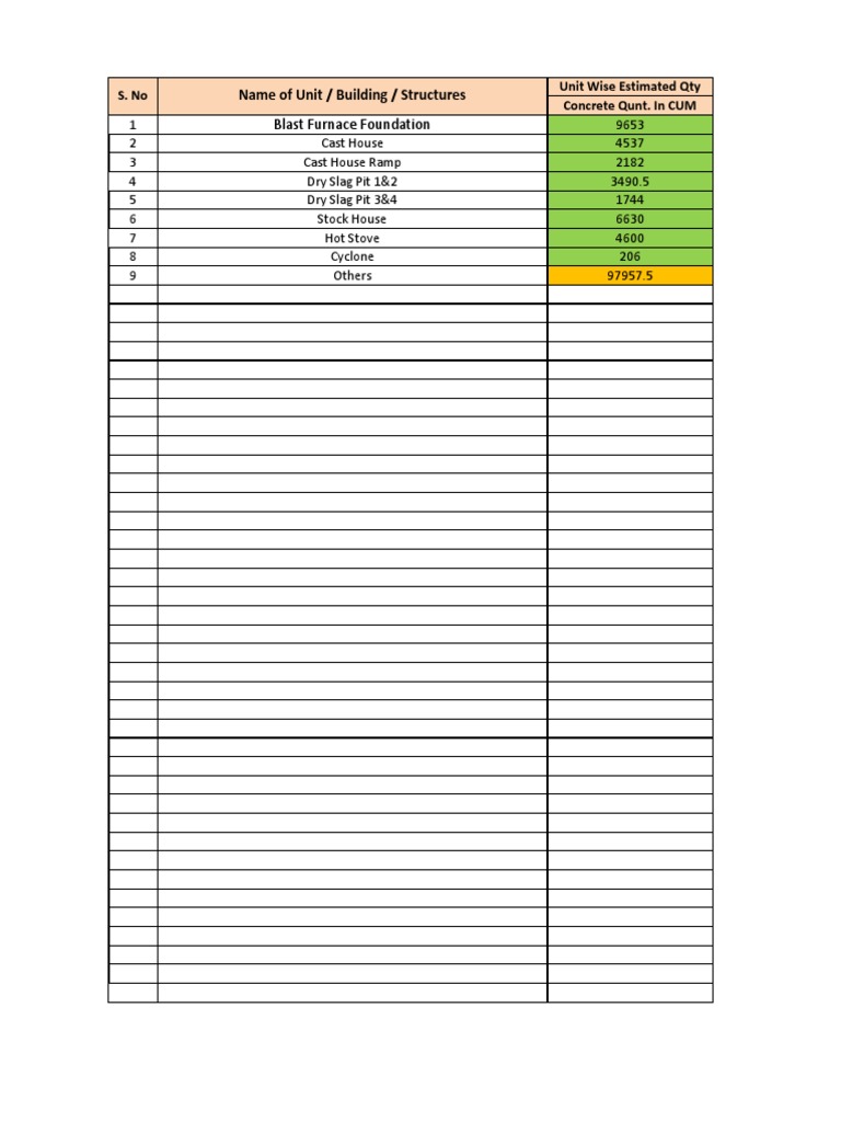 Unit Wise Concrete Quantity Estimates | PDF
