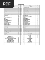 List of Instruments To Start A Dental Clinic | PDF | Mouth | Dentistry