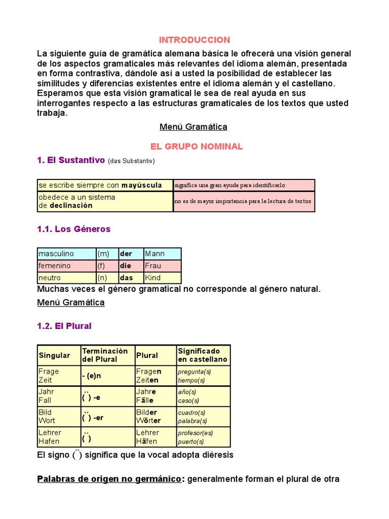 Gramatica Basica Aleman | Idioma aleman | Asunto (gramática)
