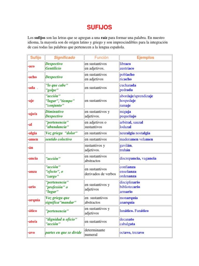 Formacion de Palabras Sufijo y Prefijo | Adjetivo | latín