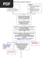 Cellulitis Pathophysiology | PDF | Inflammation | Medical Specialties