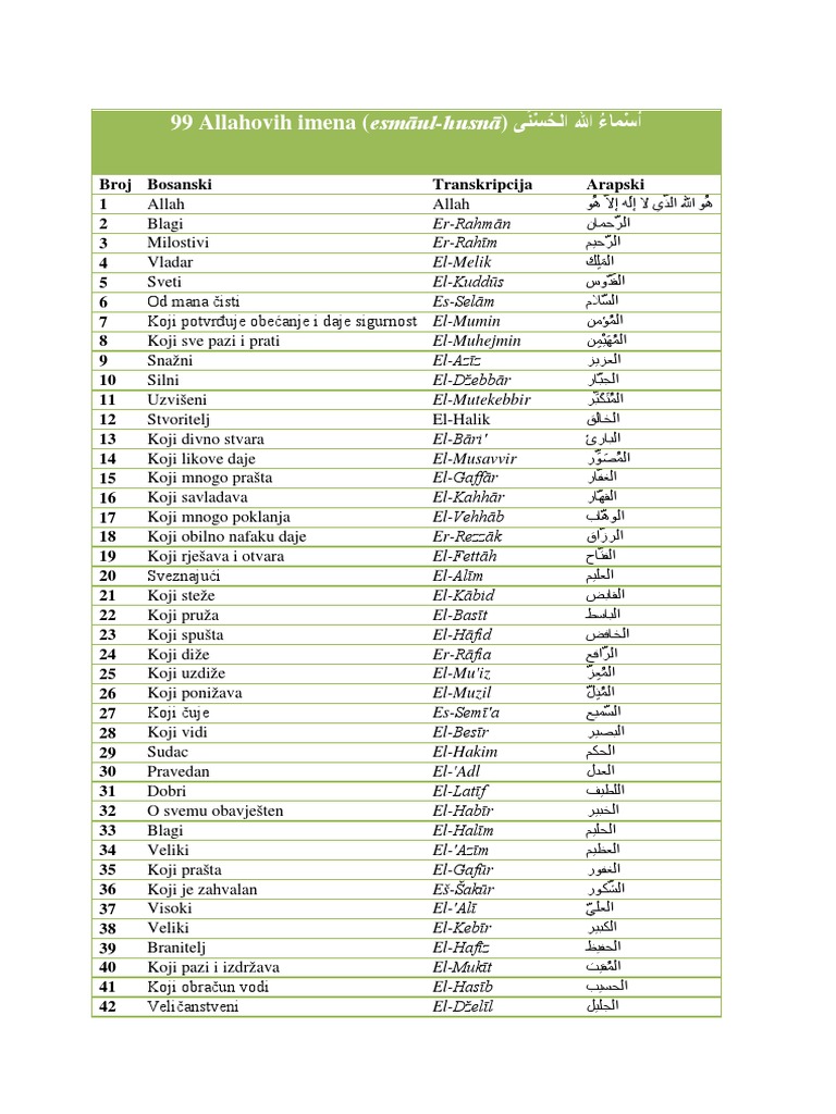 99 Allahovih Imena | PDF