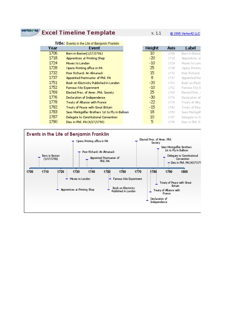 Excel Timeline Template: Events in The Life of Benjamin Franklin | PDF ...