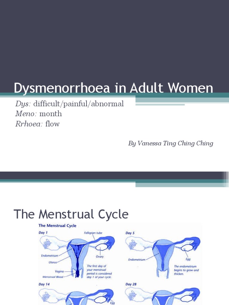 Dysmenorrhoea Guide for Women | PDF | Menstruation | Menstrual Cycle