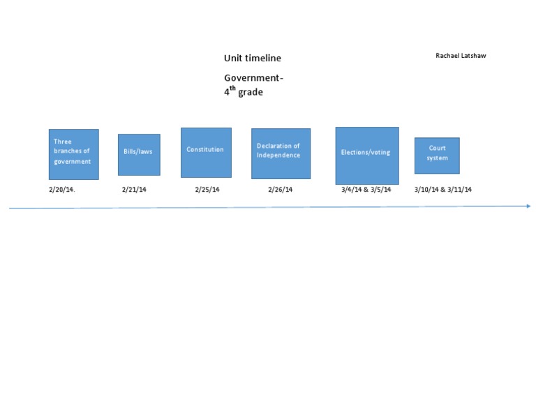 4th Grade Government Unit Timeline | PDF | Politics | Social Science