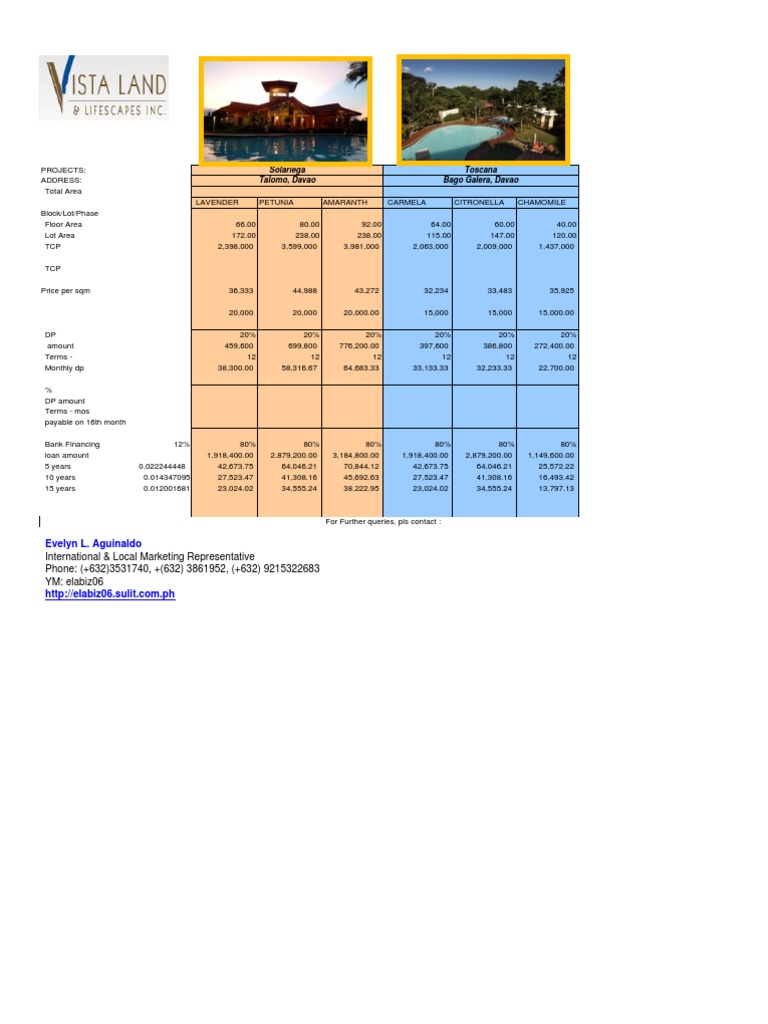 Sample Computation of Davao City Camella Projects | PDF | Banking ...