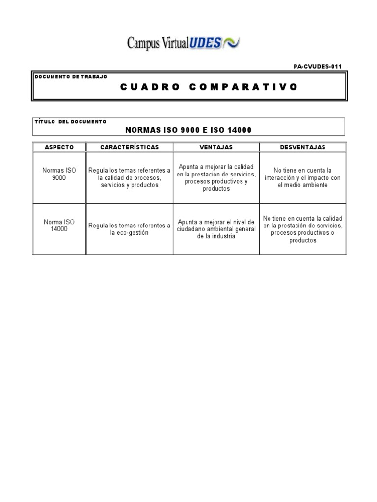 Cuadro Comparativo de Las Normas Iso 9000 e Iso 14000 | PDF Cuadro Comparativo de Las Normas Iso 9000 e Iso 14000 | PDF