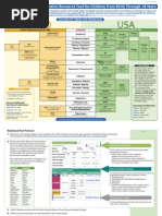 ICU Sheet Simplified | PDF | Medical Treatments | Medicine