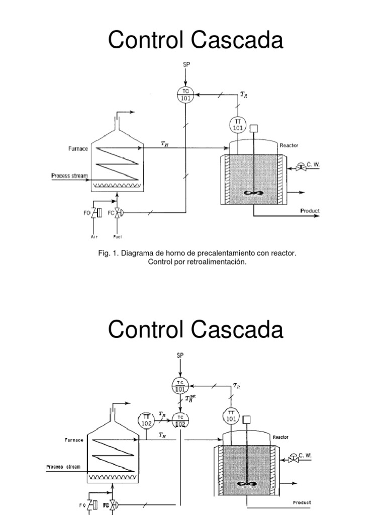 Control Cascada | PDF