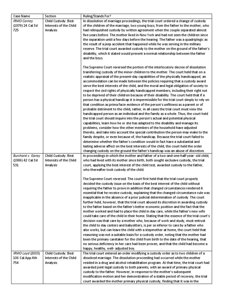 Family Law - Table of Cases | PDF | Child Custody | Contact (Law)