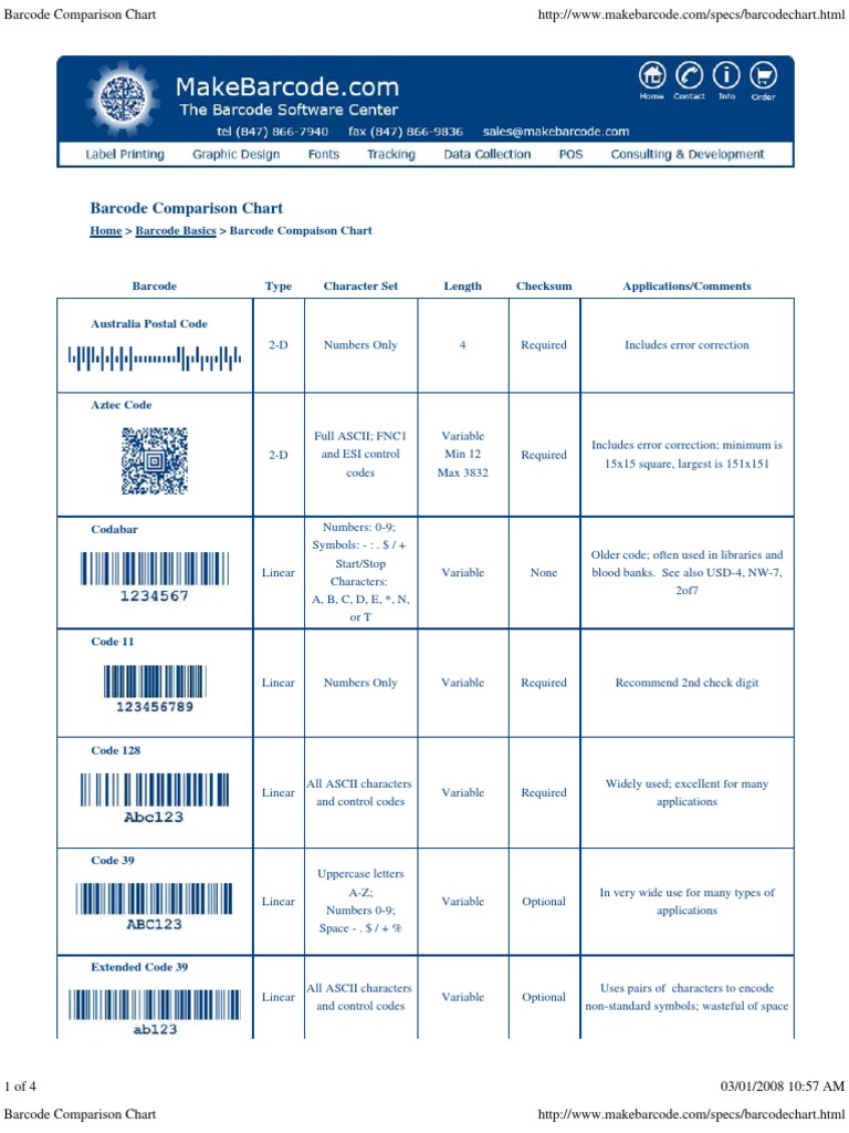 Barcode Comparison Chart | PDF | Universal Product Code | Naming Conventions
