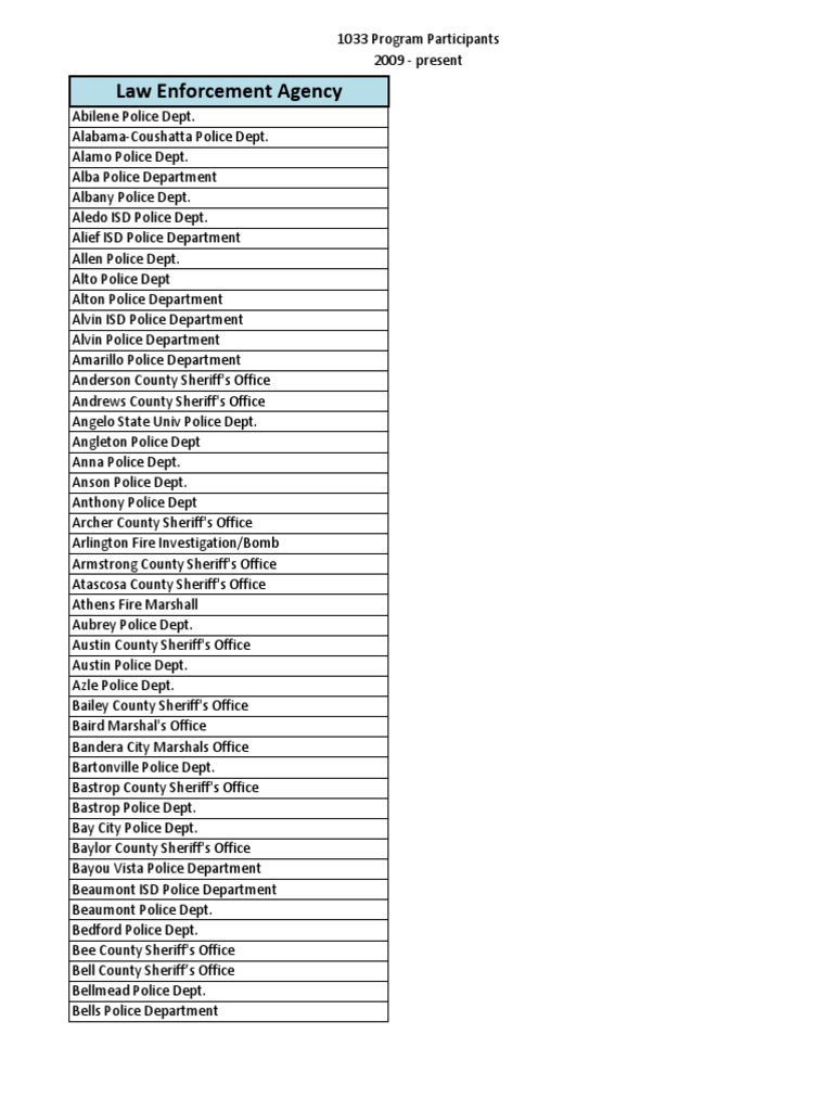 Texas 1033 Program Participants, 2009-2014 | PDF | Law Enforcement ...