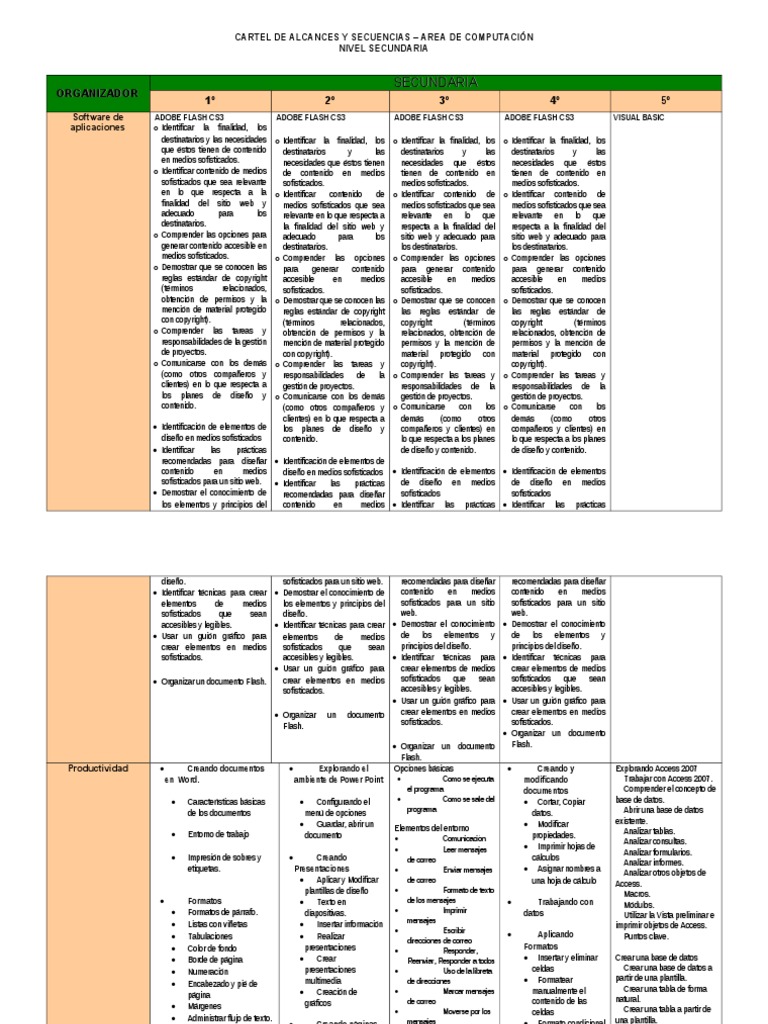 Cartel de Alcances y Secuencias - Nivel Secundario - Currìculo y ... Cartel de Alcances y Secuencias - Nivel Secundario - Currìculo y ...