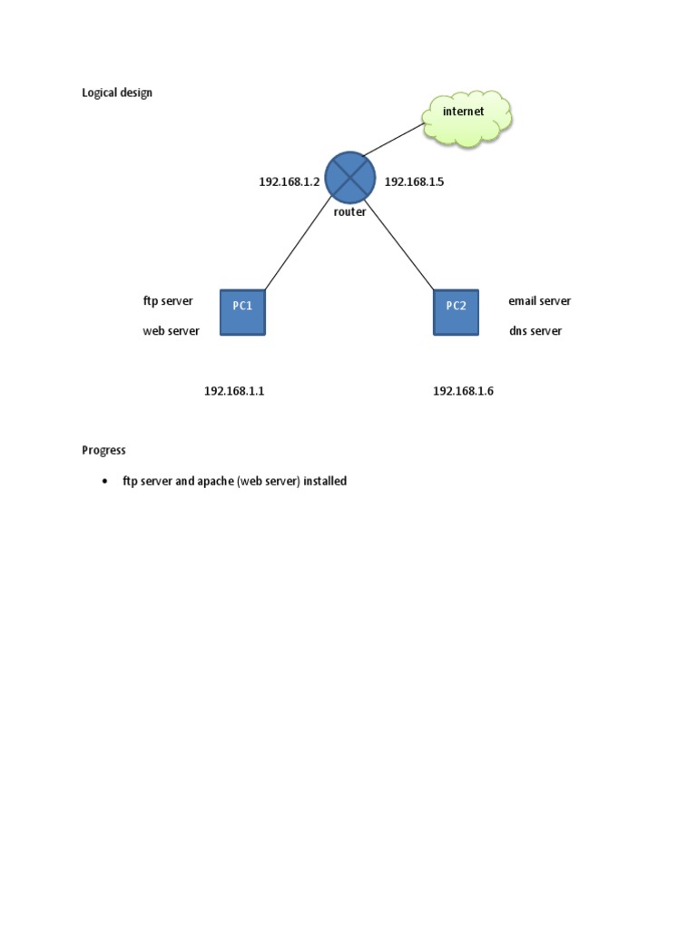Network Logical Design Overview | PDF | Computers