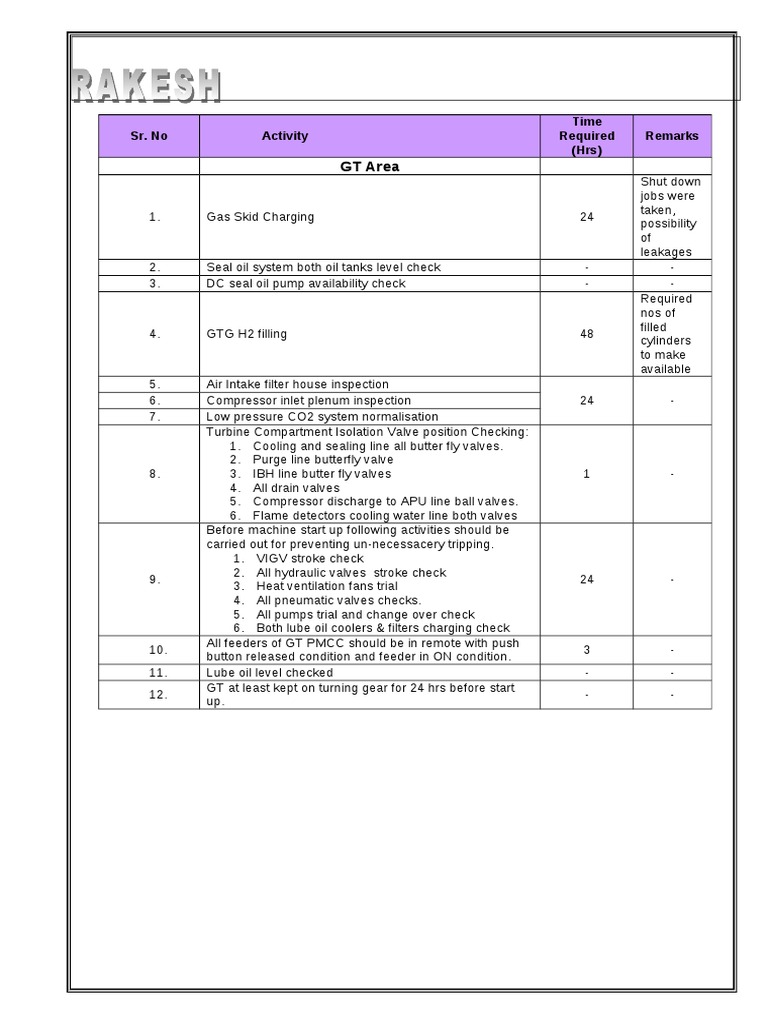 Major Start Up Activity | PDF