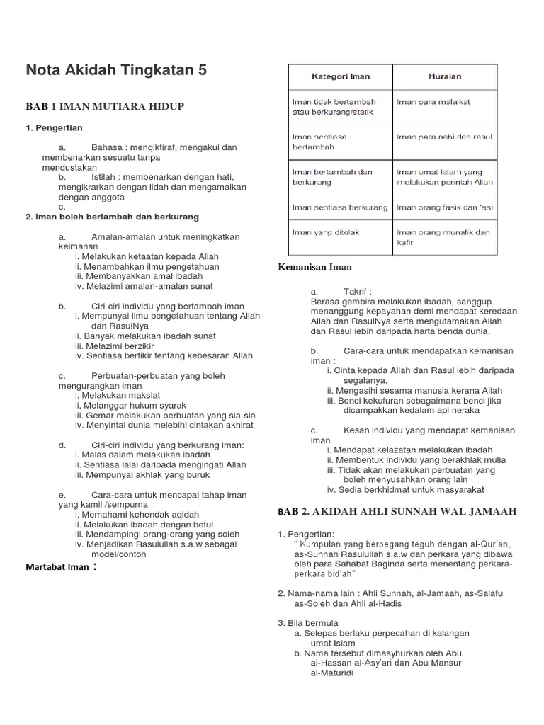 Nota Akidah Tingkatan 5 | PDF