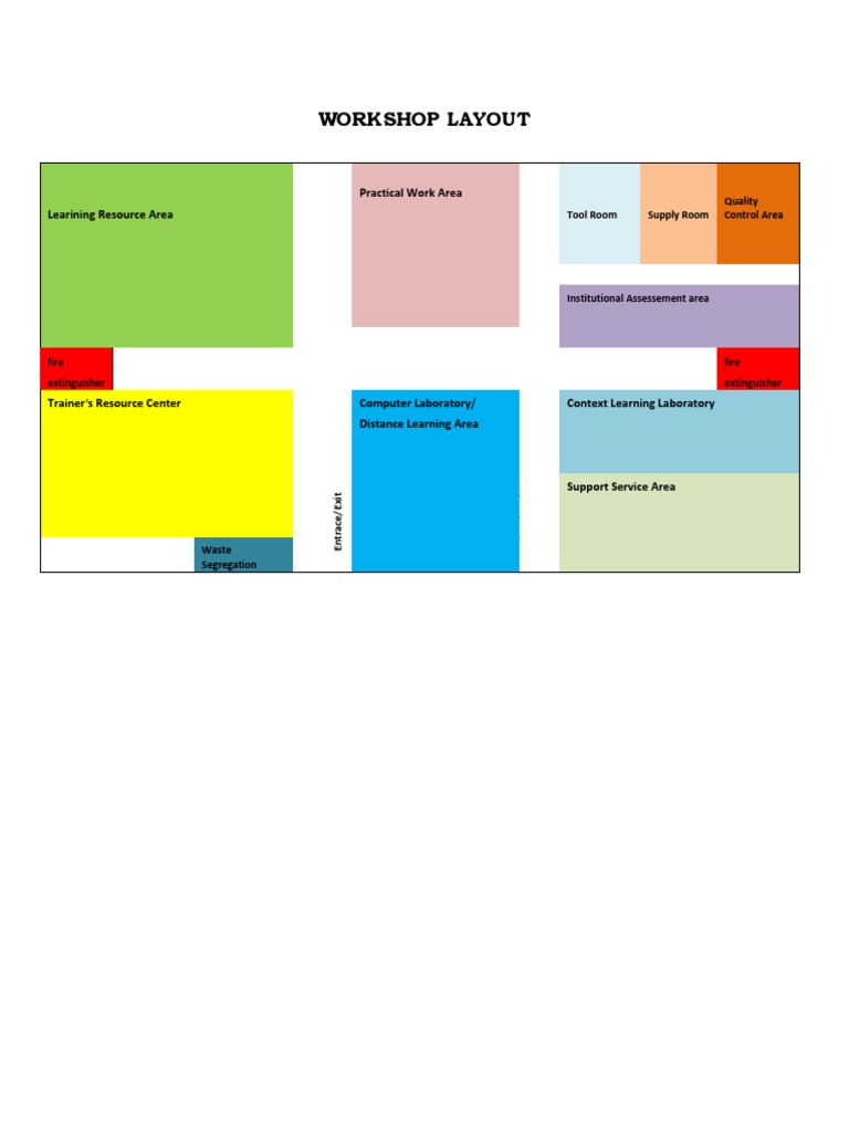 Workshop Layout: Learining Resource Area Practical Work Area | PDF ...