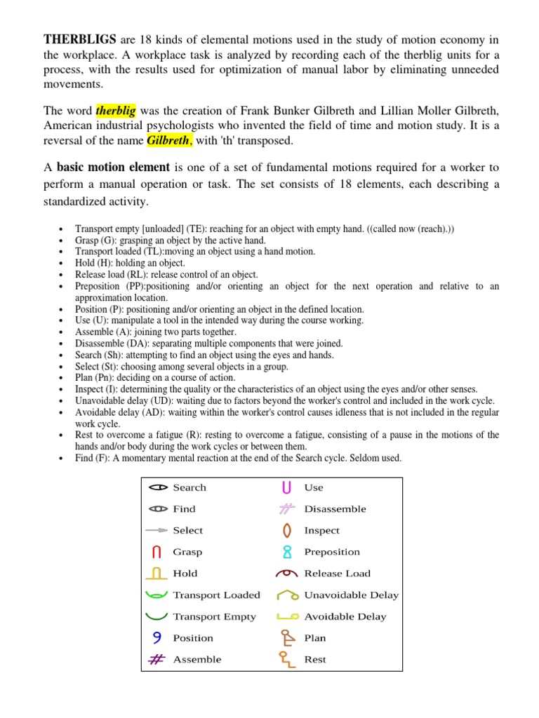 Therbligs Are 18 Kinds of Elemental Motions Used in The Study of Motion ...
