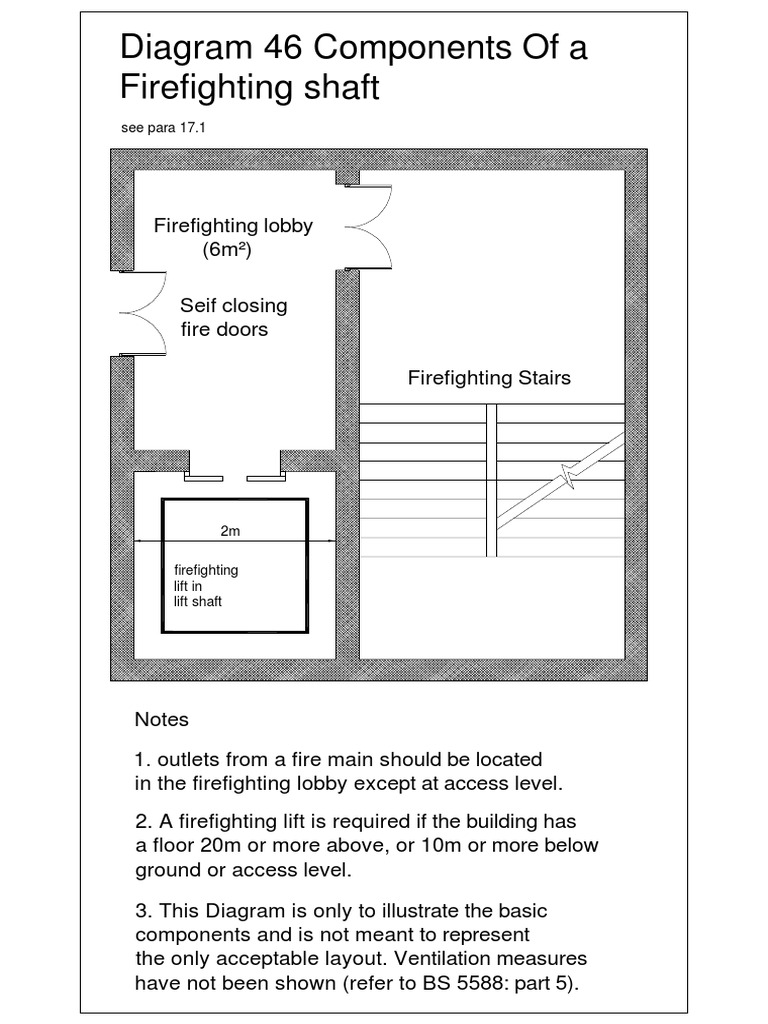 Diagram 46 Components of A Firefighting Shaft: See para 17.1 | PDF