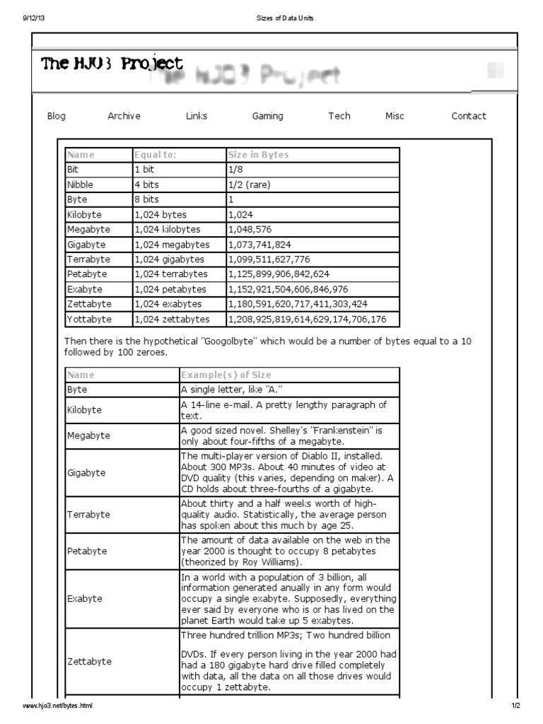 Data Size Units Explained | PDF | Games & Activities | Home & Garden