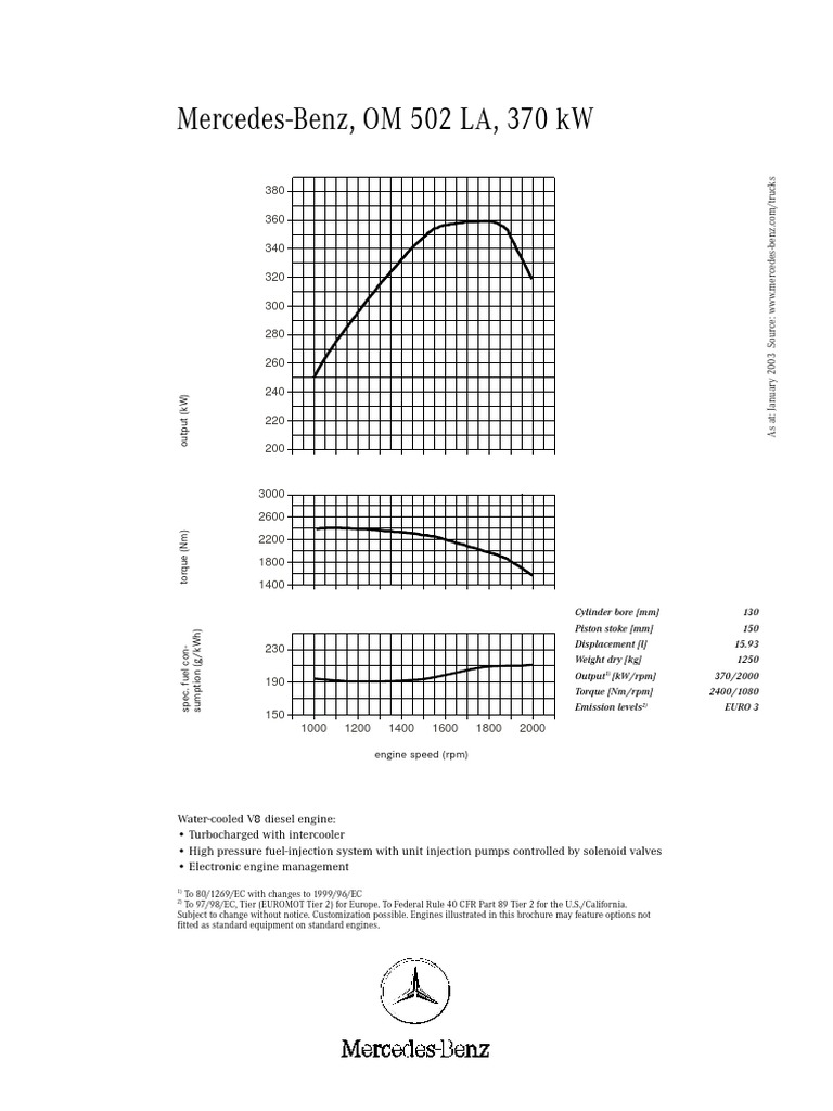 Mercedes-Benz, OM 502 LA | PDF | Engines | Engine Technology