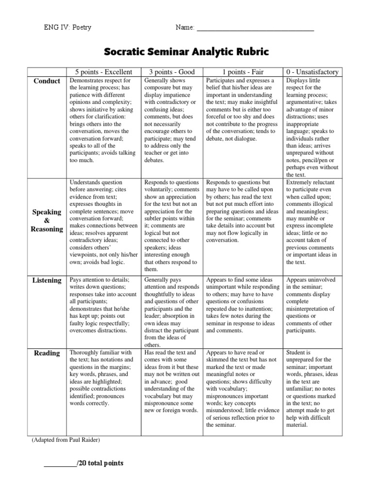 Socratic Seminar Analytic Rubric | PDF | Cognition | Cognitive Science