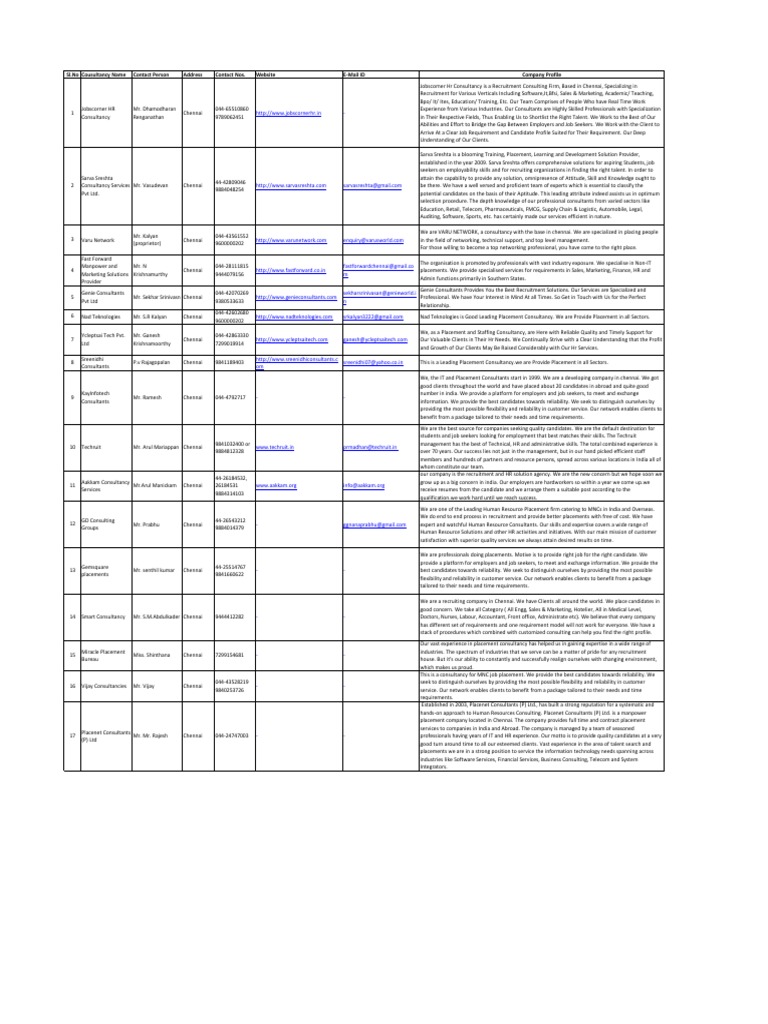 Consultancy List | PDF | Recruitment | Consultant
