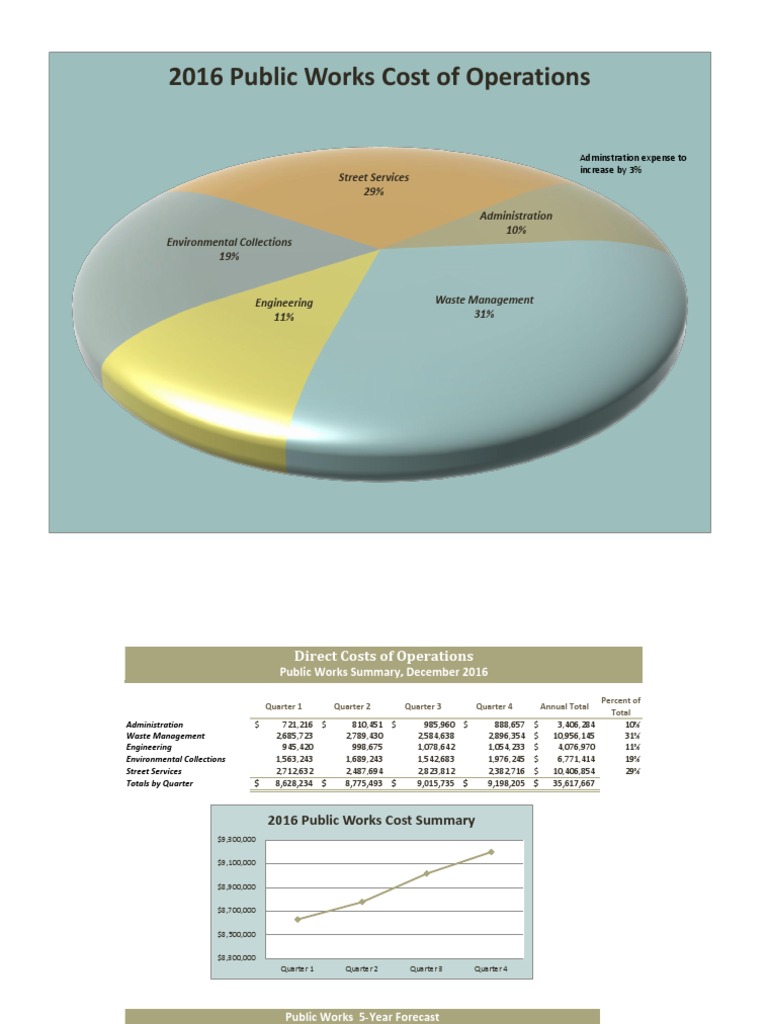 Go E03 Grader Eoc | PDF | Technology & Engineering