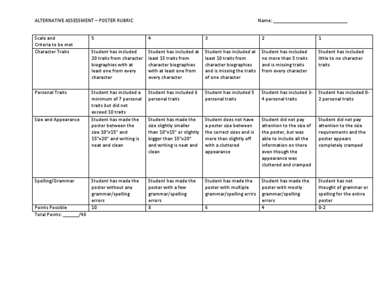 Alternative Assessment Poster Rubric | PDF
