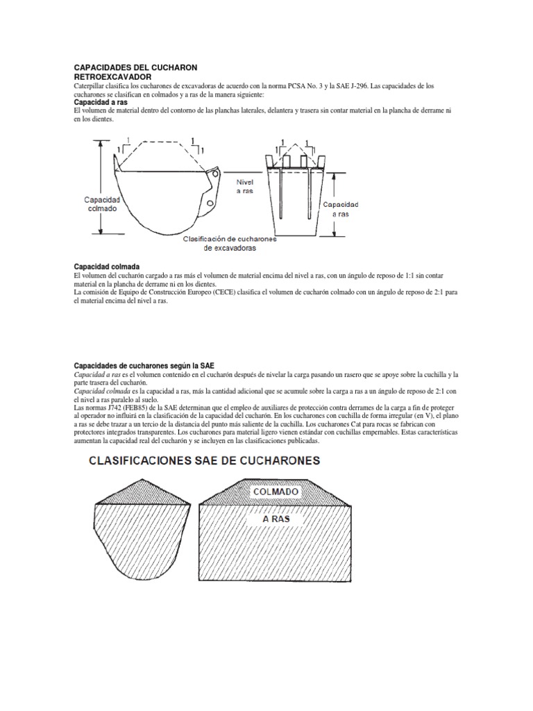 Clasificacion de Cucharones Struck Vs Heaped | PDF Clasificacion de Cucharones Struck Vs Heaped | PDF
