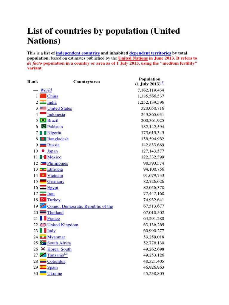 2013 - List of Countries by Population | PDF | Transport