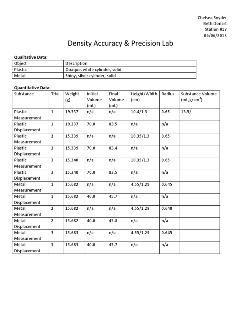 Density Lab: Accuracy & Precision Data | PDF | Science & Mathematics ...