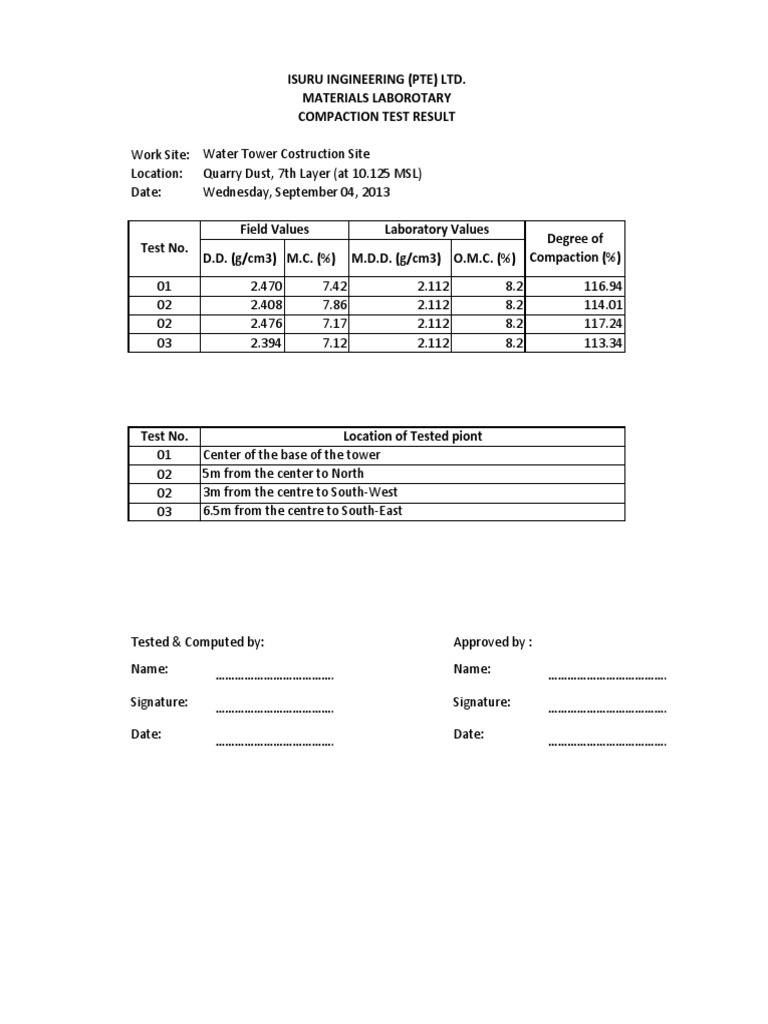 Isuru Ingineering (Pte) Ltd. Materials Laborotary Compaction Test ...
