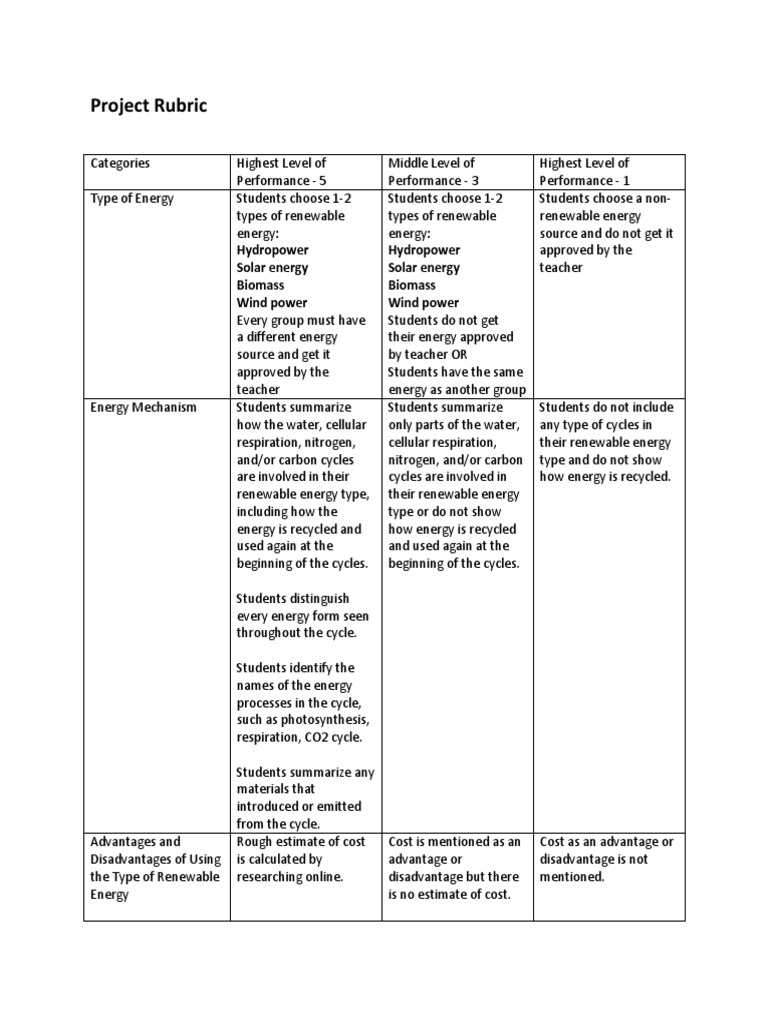 Rubric | PDF | Renewable Resources | Renewable Energy