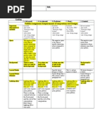 Create Your Own Personality Islands | PDF | Cognition