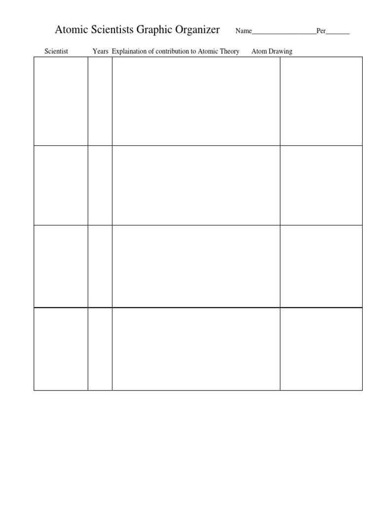 Atomic Scientists Organizer | PDF