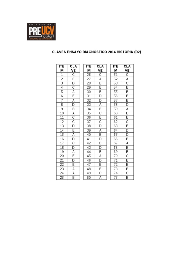 Claves Ensayo Diagnóstico 2 Historia | PDF