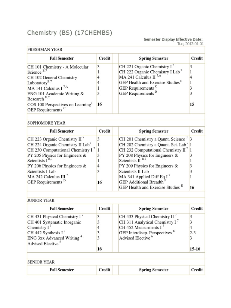 Chemistry BS Degree Curriculum Guide | PDF