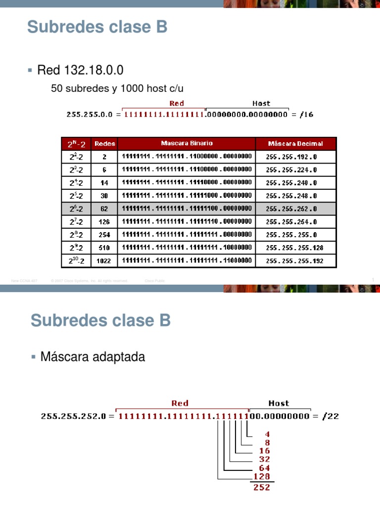 Subredes 2 | PDF | Transmisión de datos | Protocolos de internet