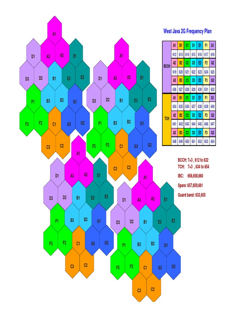 West Java 2G Frequency Allocation Plan | PDF
