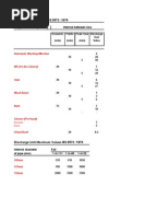 Soakaway Design Example BRE Digest 365