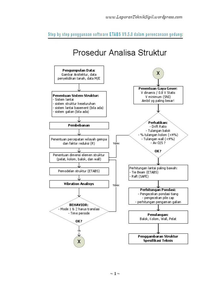 Step by Step Penggunaan Software ETABS Dalam Perencanaan Gedung | PDF | Sains & Matematika