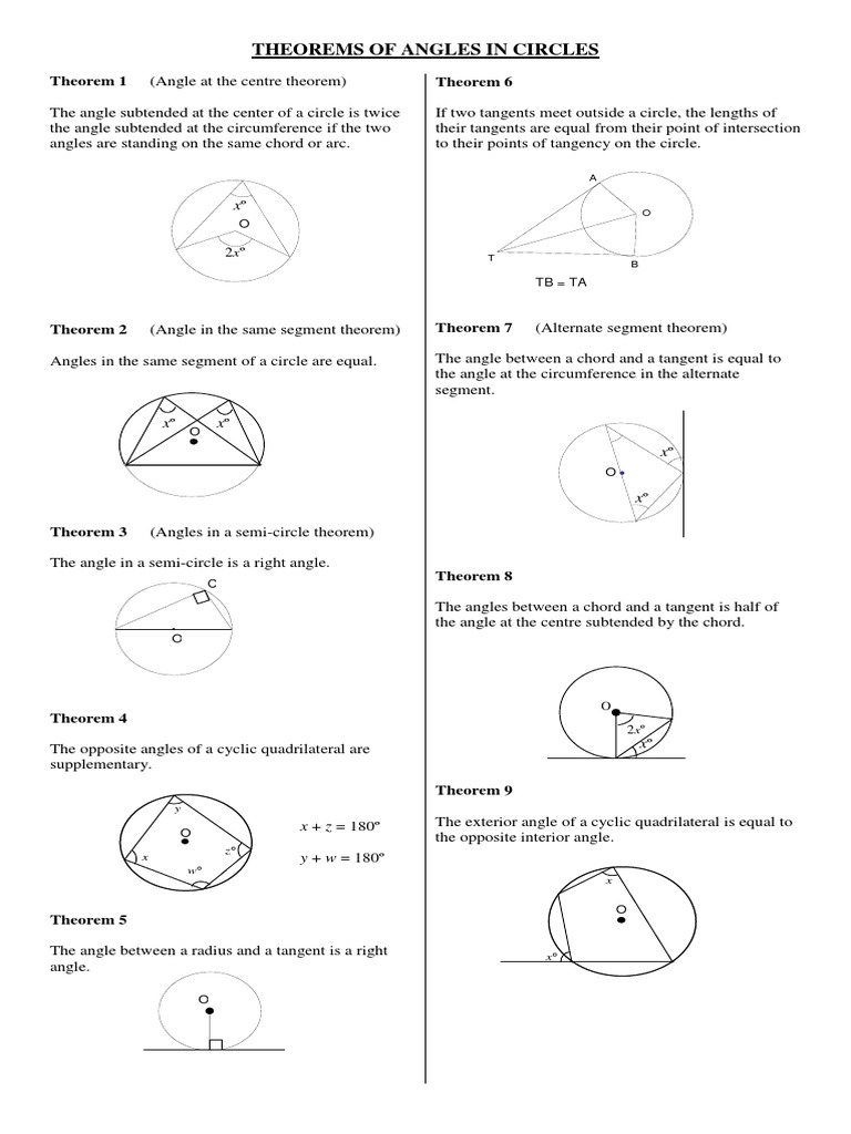 Circle Properties Worksheet 👉 Angle Properties KS3 Walkthrough