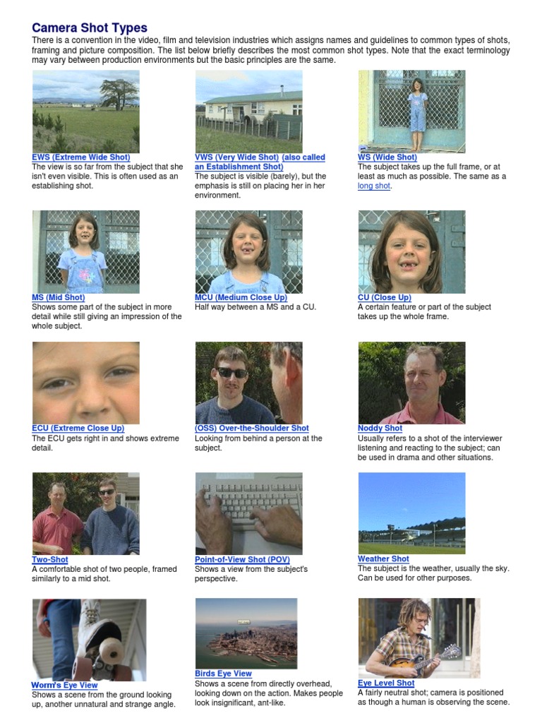 Camera Shot Types | PDF | Close Up | Camera