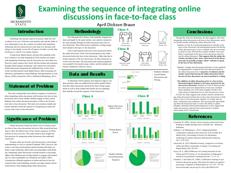 Braun Poster | PDF | Computer Mediated Communication | Classroom