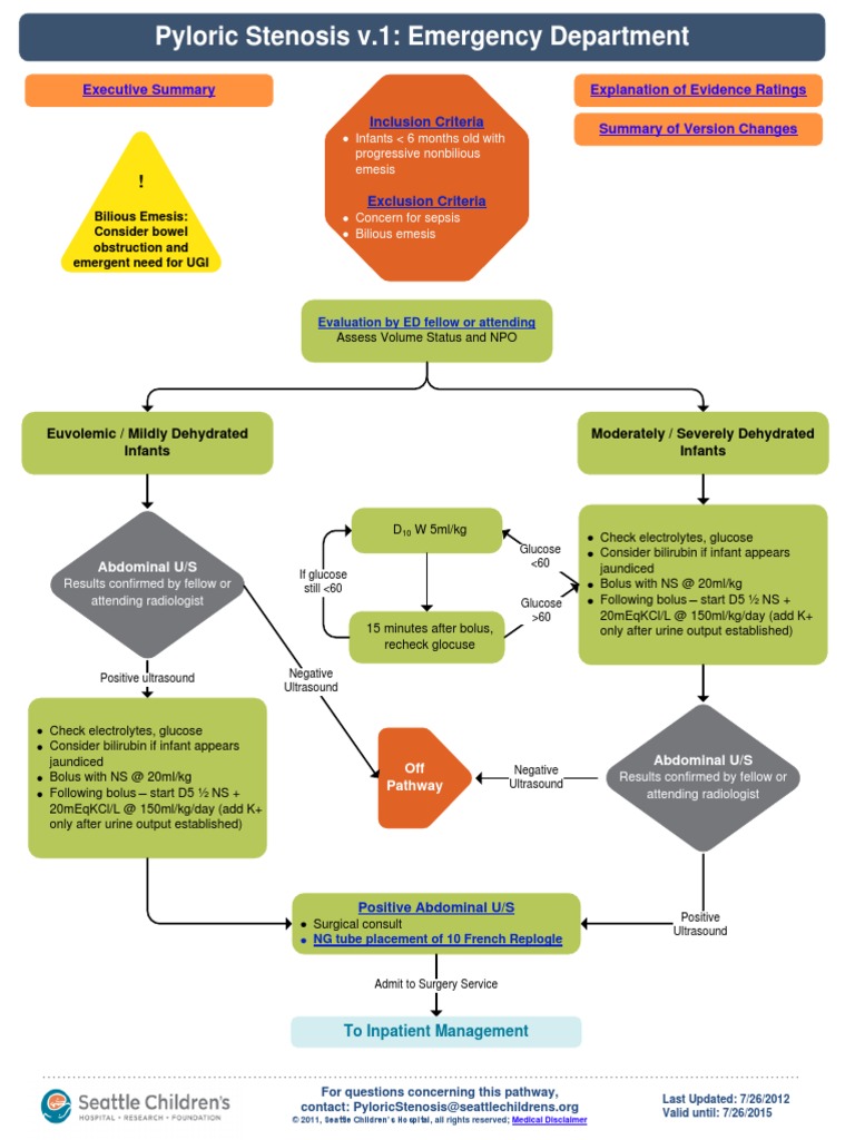 Algorithm Pyloric Stenosis | Clinical Trial | Health Sciences