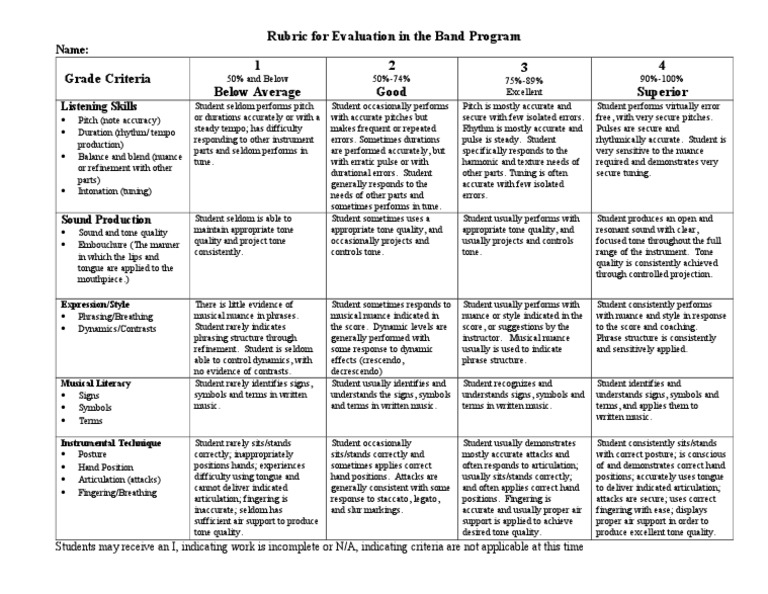 Rubric For Evaluation in The Band Program Grade Criteria 1 Below ...