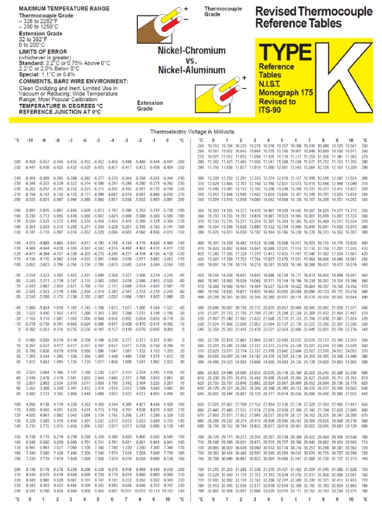 T - Termocupla Tipo K - Tabla | PDF
